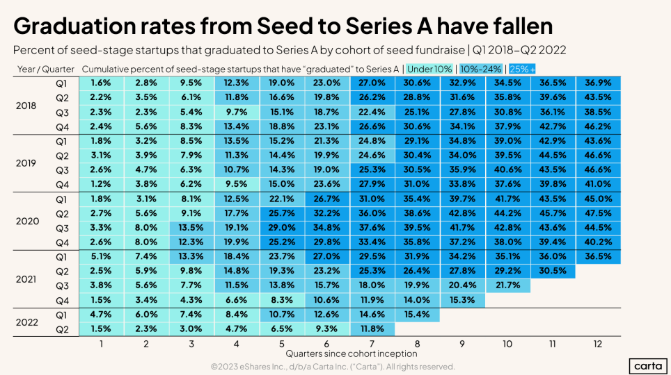 Venture Capital Performance - by Andrew Sarna