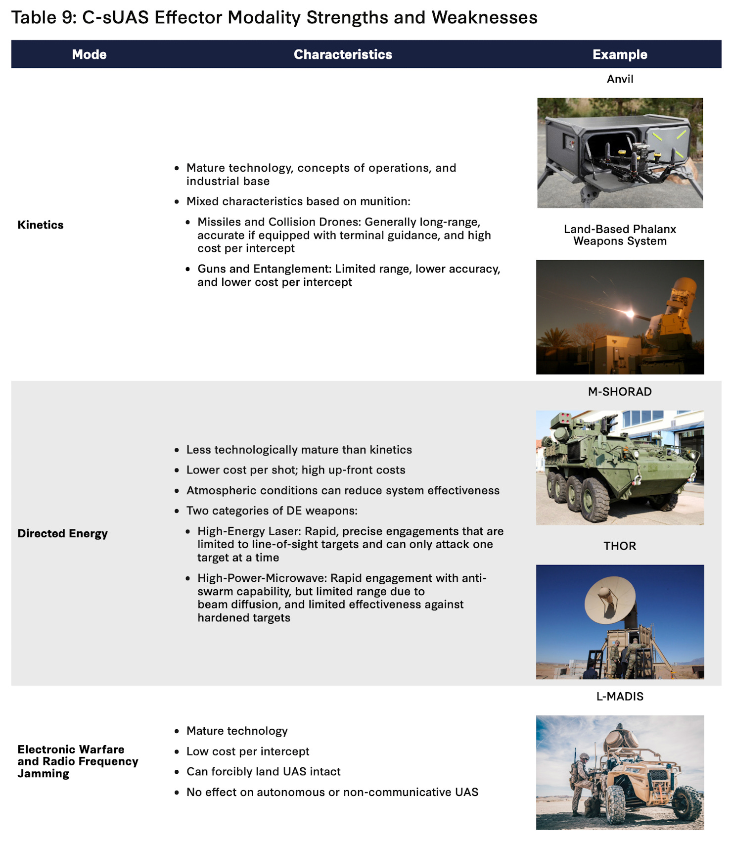 Quick Tanks: The Best of Long-Form Defense Analysis, Briefly