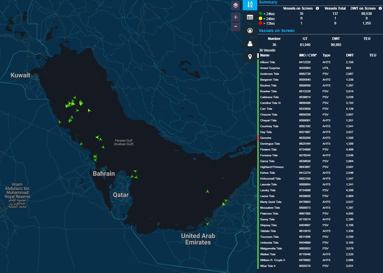 The Middle Eastern Offshore Market (1)