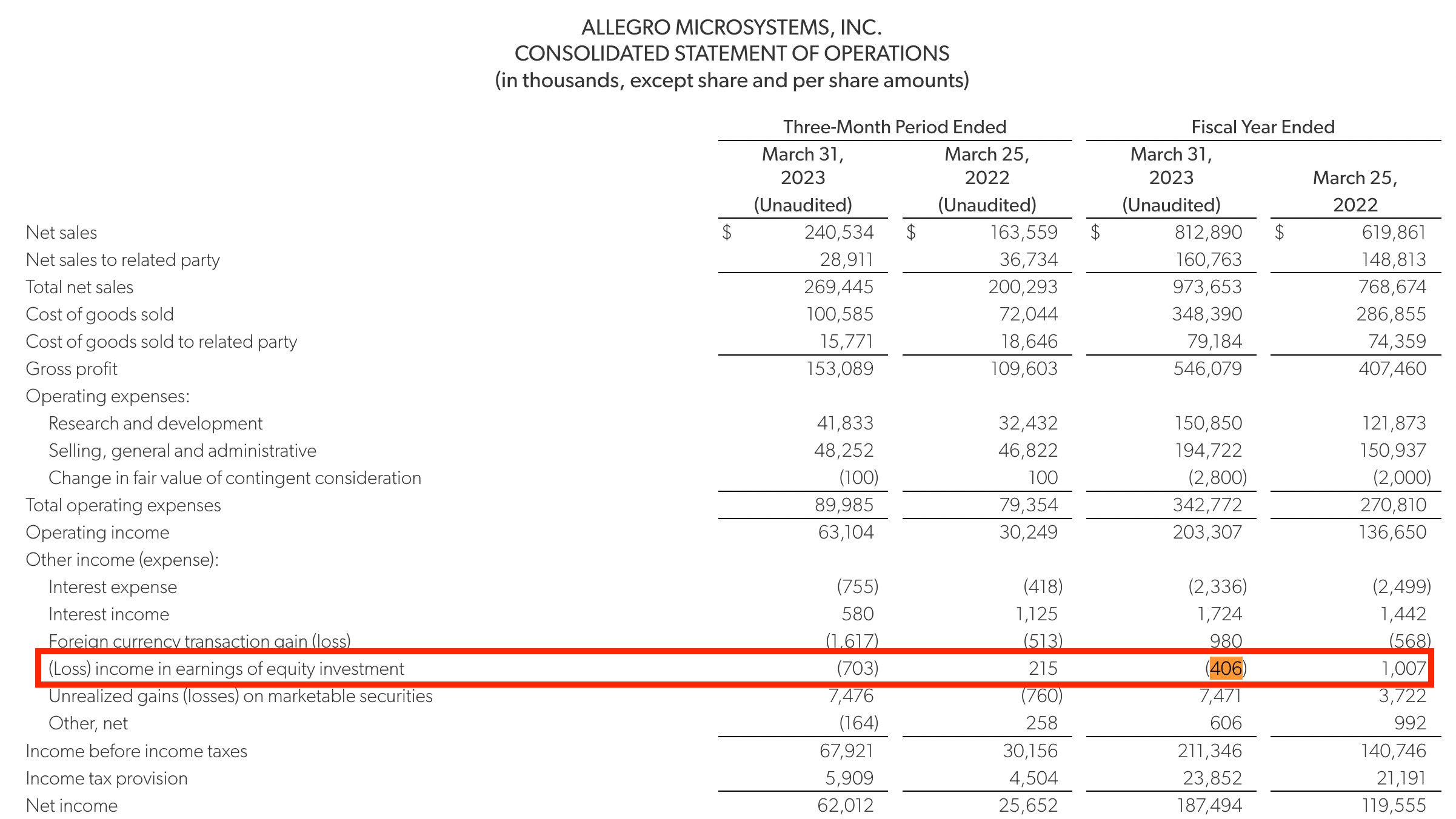 Problems at Allegro MicroSystems (ALGM) - by Edwin Dorsey