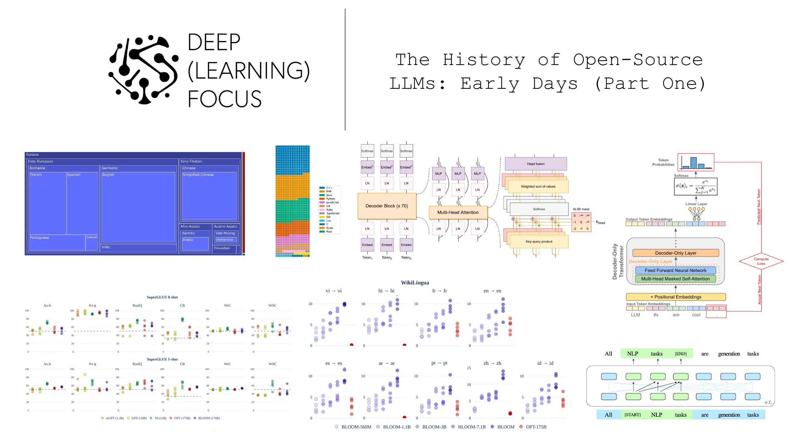 The History of Open-Source LLMs: Early Days (Part One)