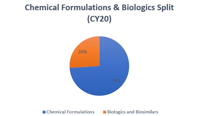 The ABCs of Pharma - by Dhruv Maniyar - Value Tortoise
