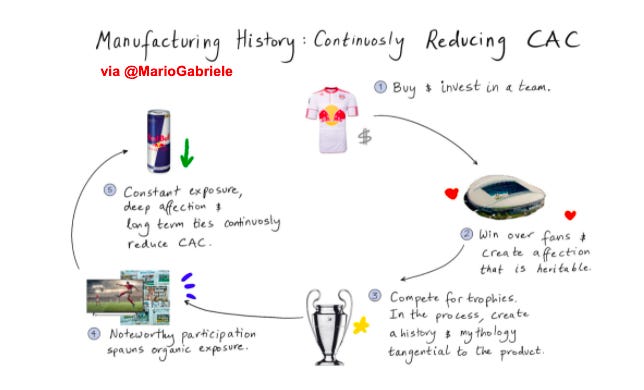 How Brands Leverage Formula 1 To Make Billions