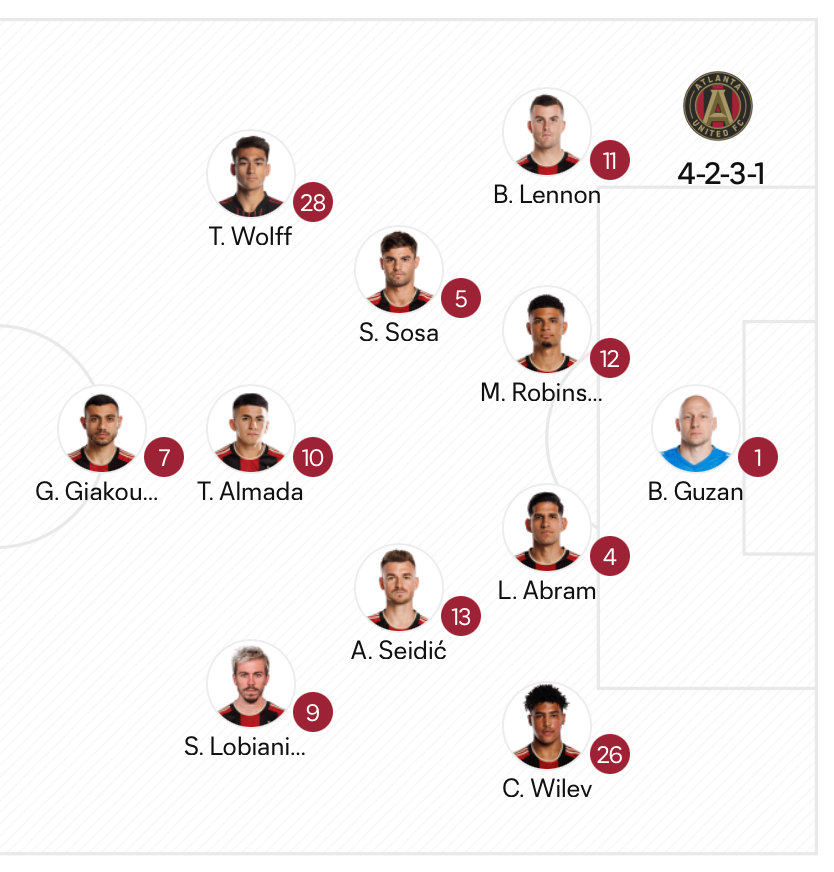 FC Dallas vs Atlanta United: Lineup notes 📝