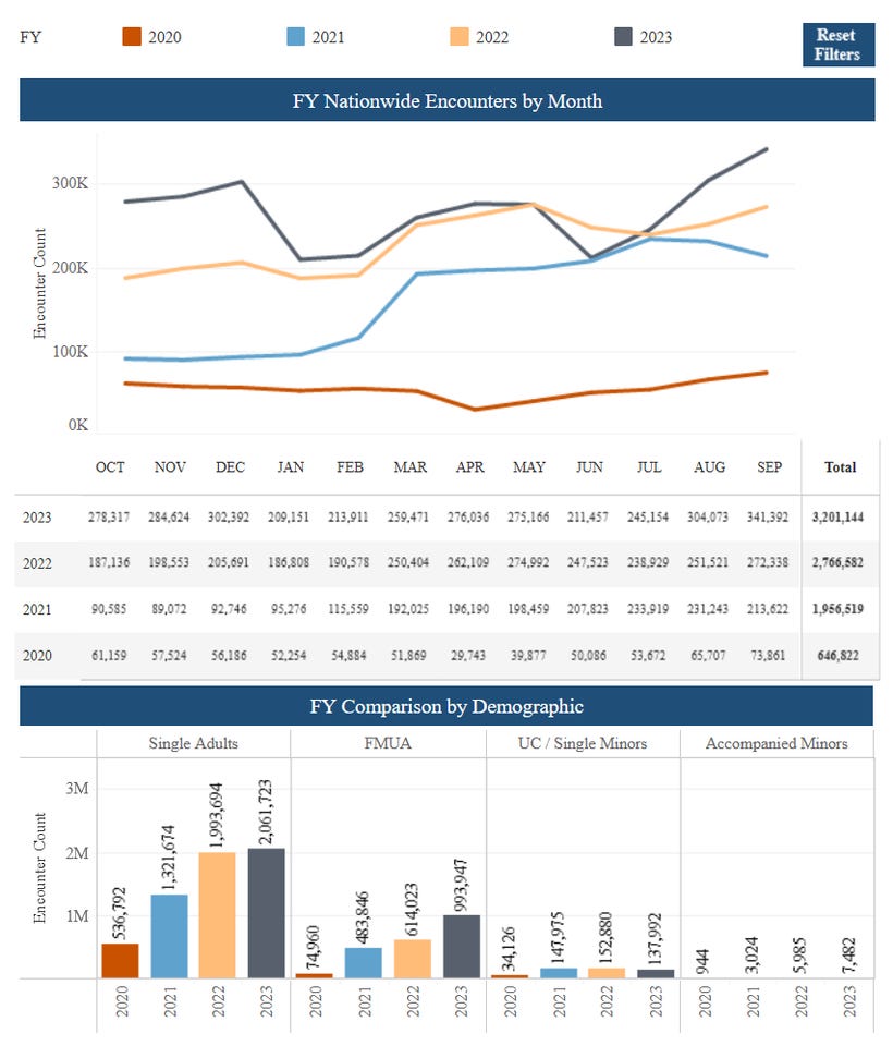 Internal Unclassified Intelligence Memo On Mexican/US Border And Israel ...