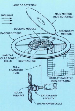 Space Settlements of the 1970s - by Peter Hague