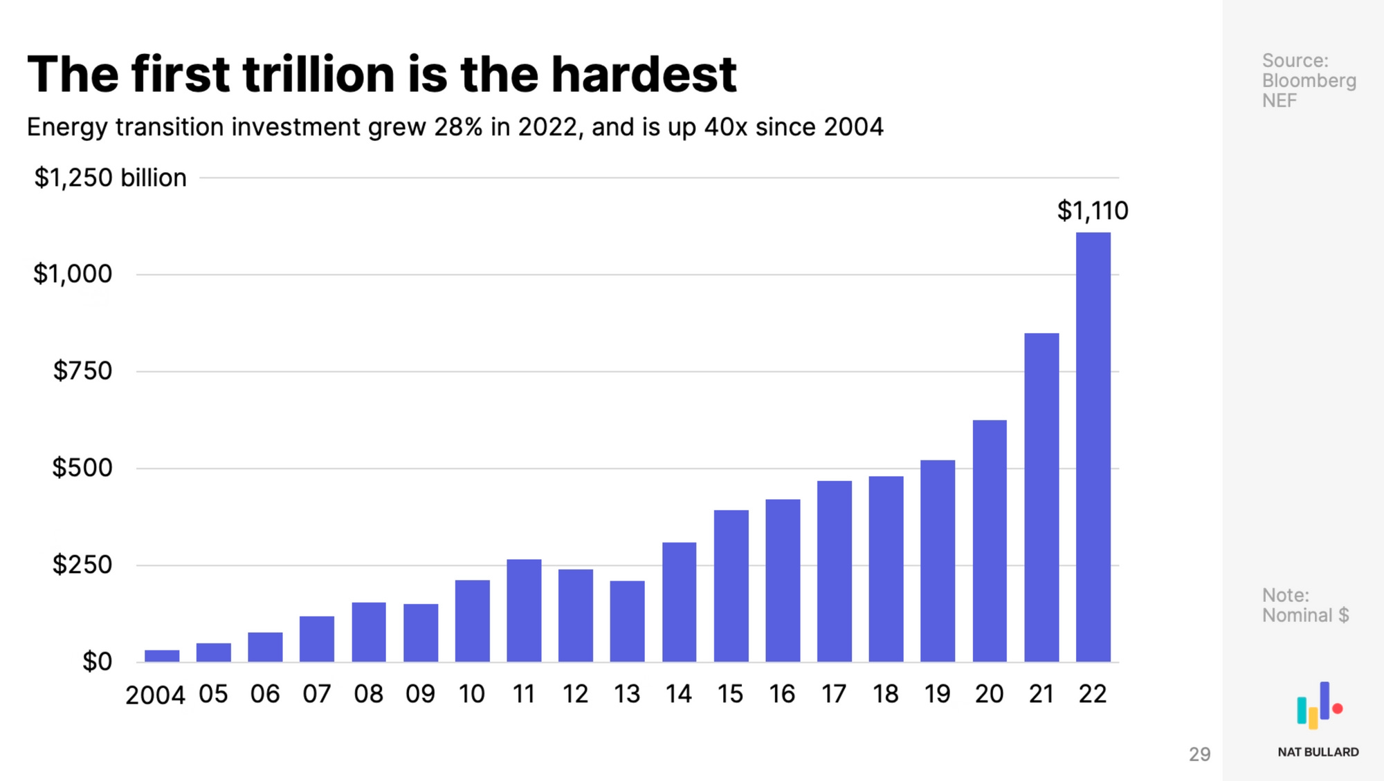 🌱 The Grumpy Optimists #100 - The Grumpy Optimists