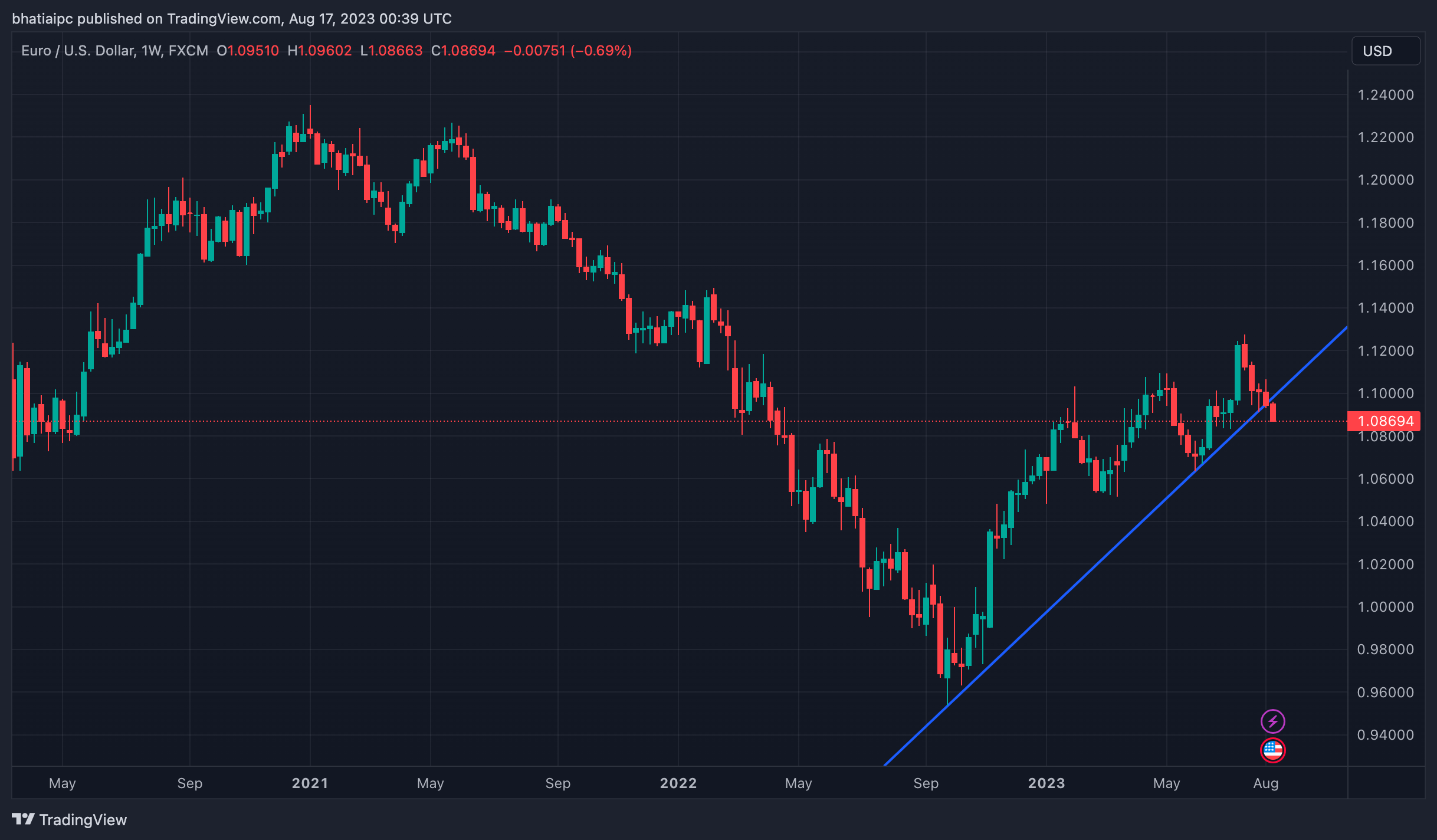 Reality Check Chart Pack - by Nik Bhatia and Joe Consorti