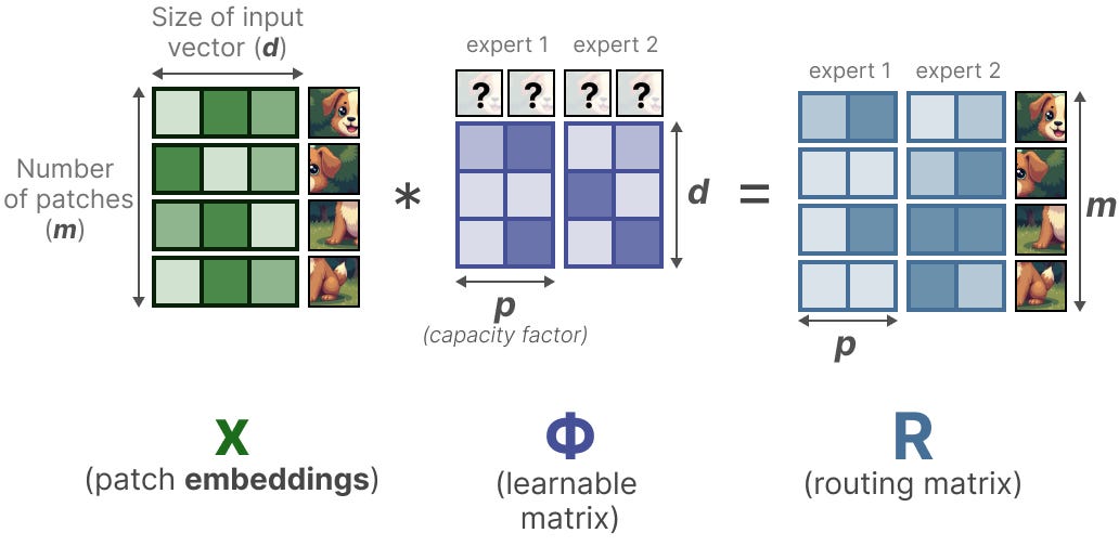 A Visual Guide to Mixture of Experts (MoE)