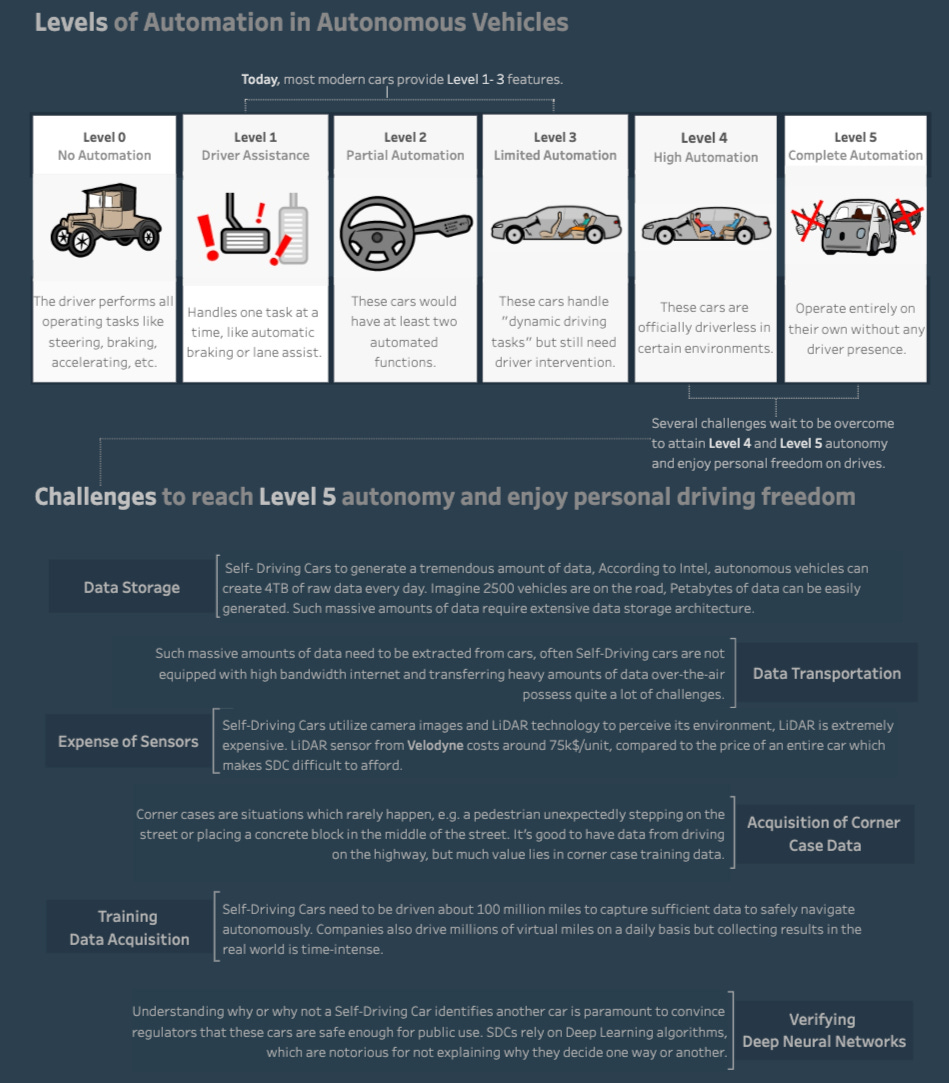 Autonomes Fahren - Zwischen Anspruch und Wirklichkeit