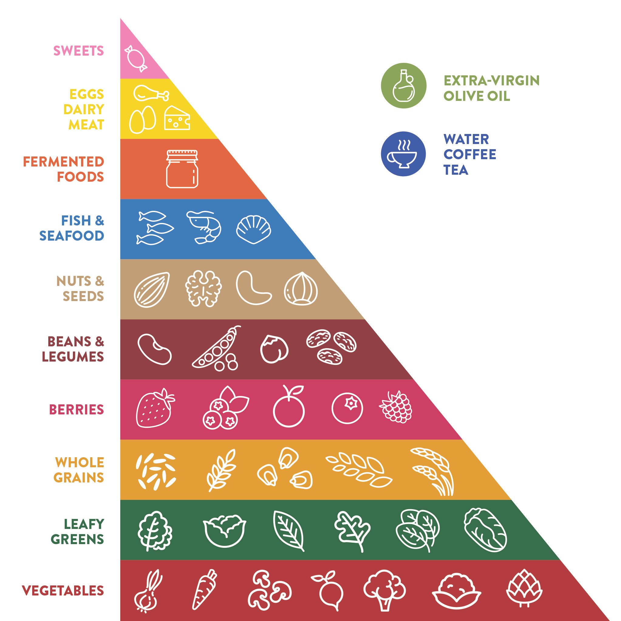 There’s No Such Thing As Perfection When It Comes To Brain Health