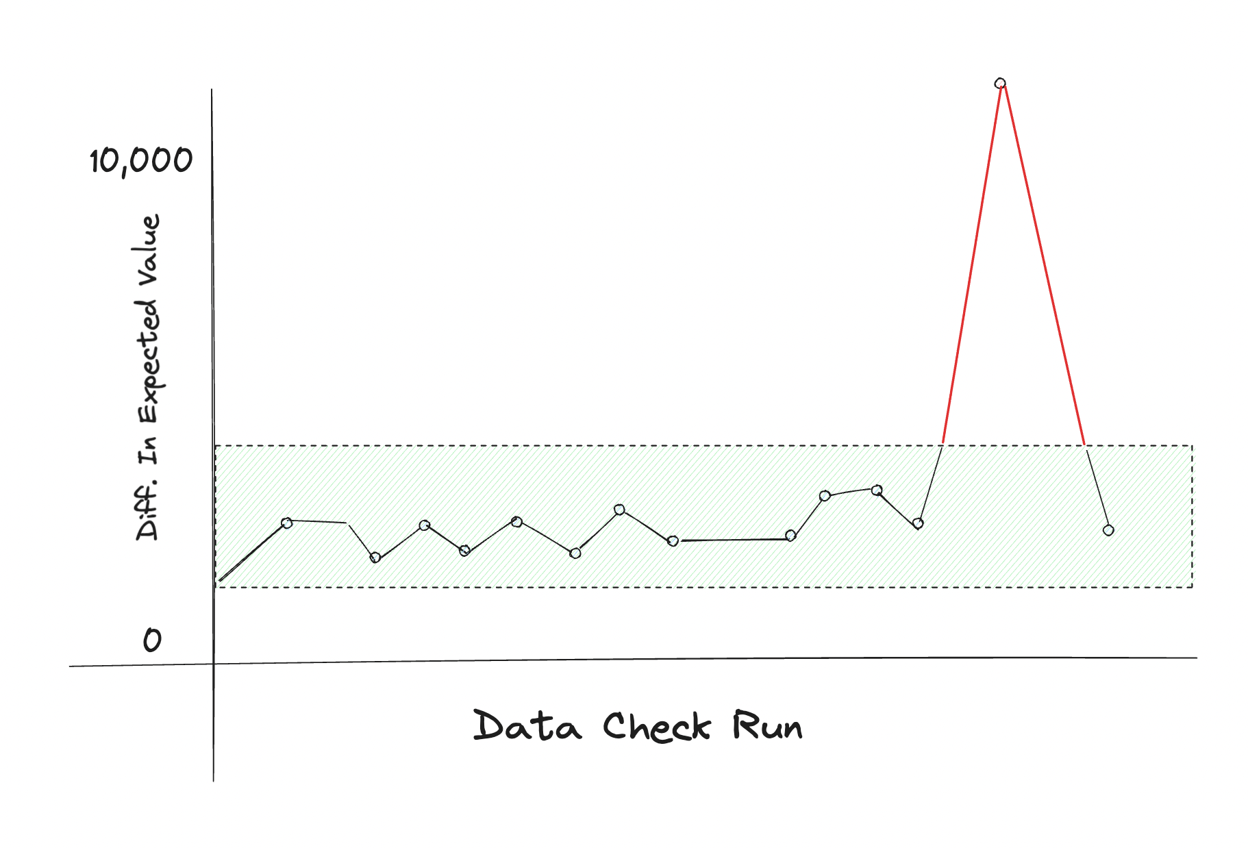 How And Why We Need To Implement Data Quality Now!