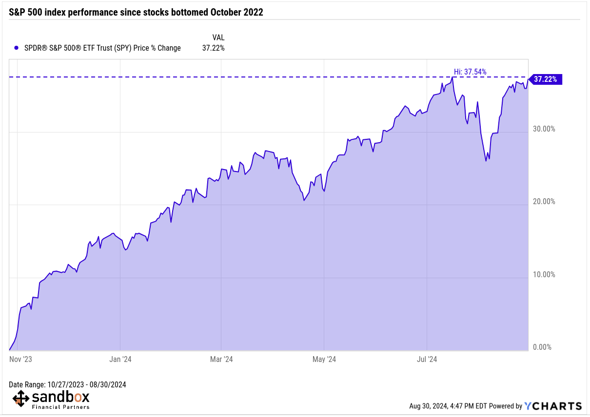 Why September historically spells trouble for stocks, plus 🧁 weekend ...