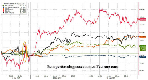 Goldman's Silver Bullet, China's Bazooka - by VBL and CJC