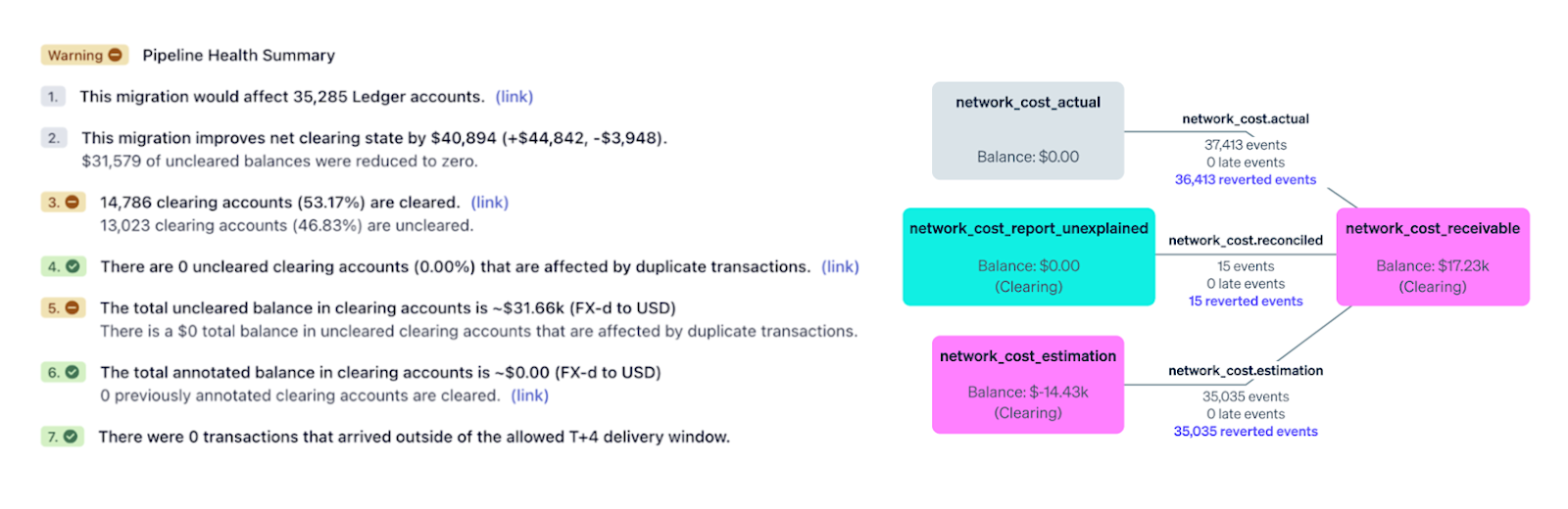Deep Dive: Ledger: Stripe’s system for tracking and validating money ...