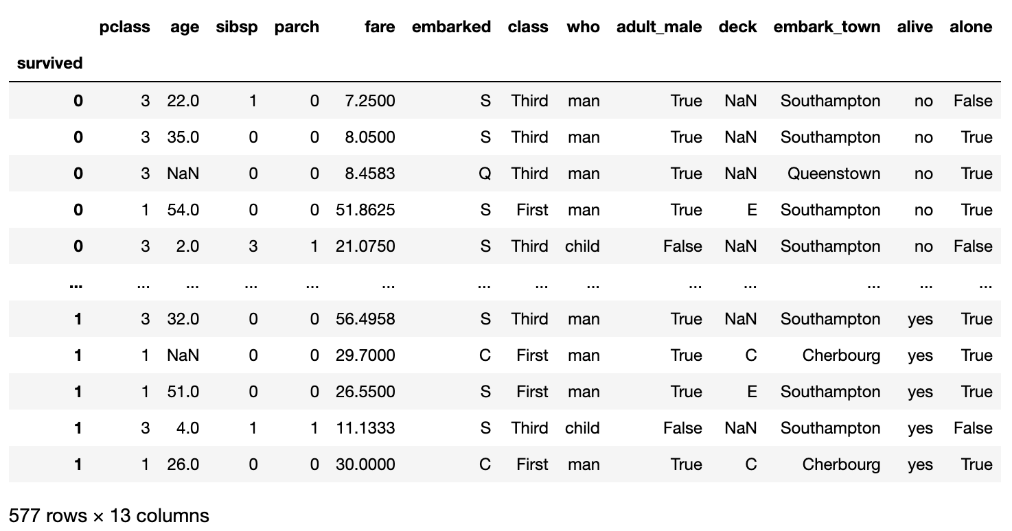 Advanced Data Manipulation With Pandas