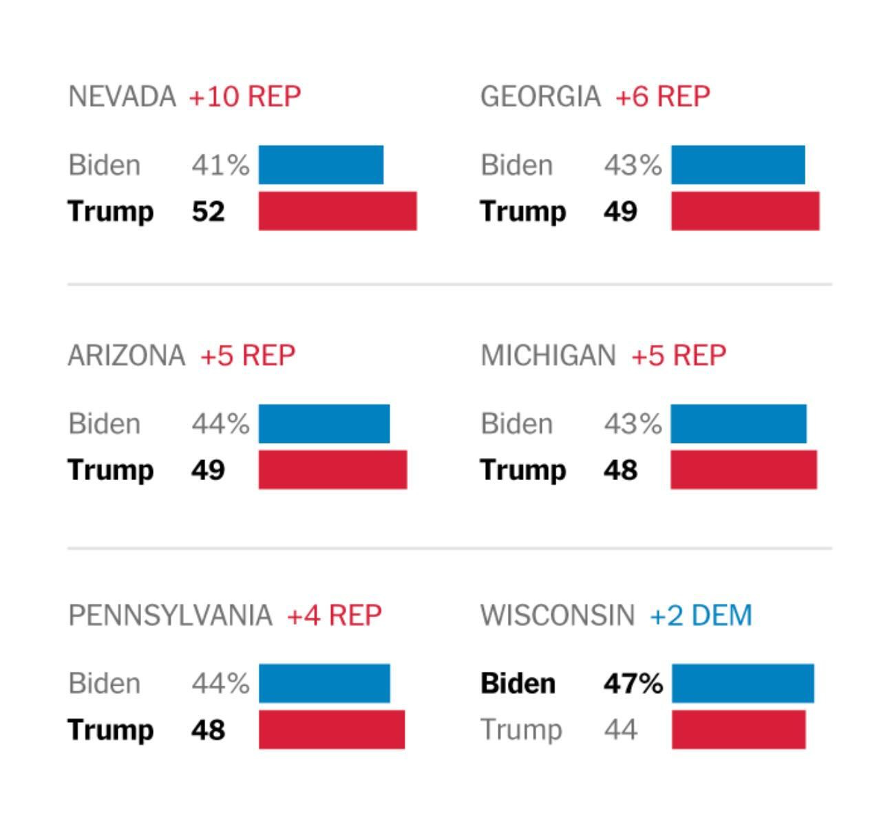 Joe Biden Has Had a Successful Presidency. What Recent Polls Are ...