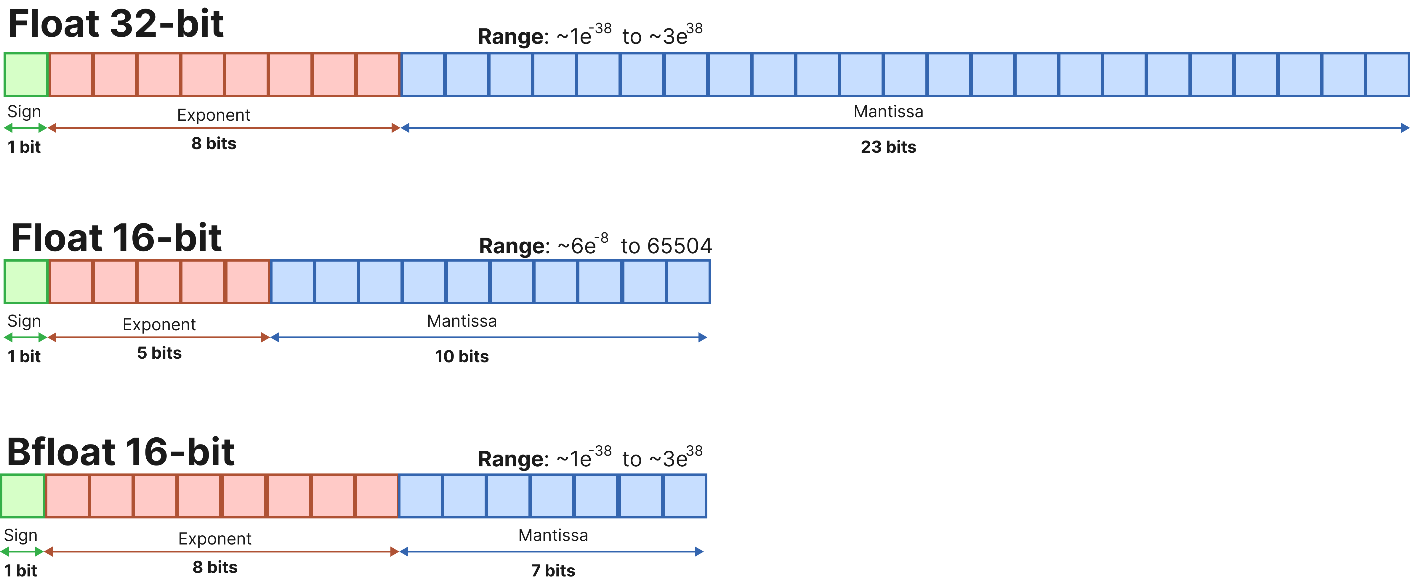 Which Quantization Method is Right for You? (GPTQ vs. GGUF vs. AWQ)