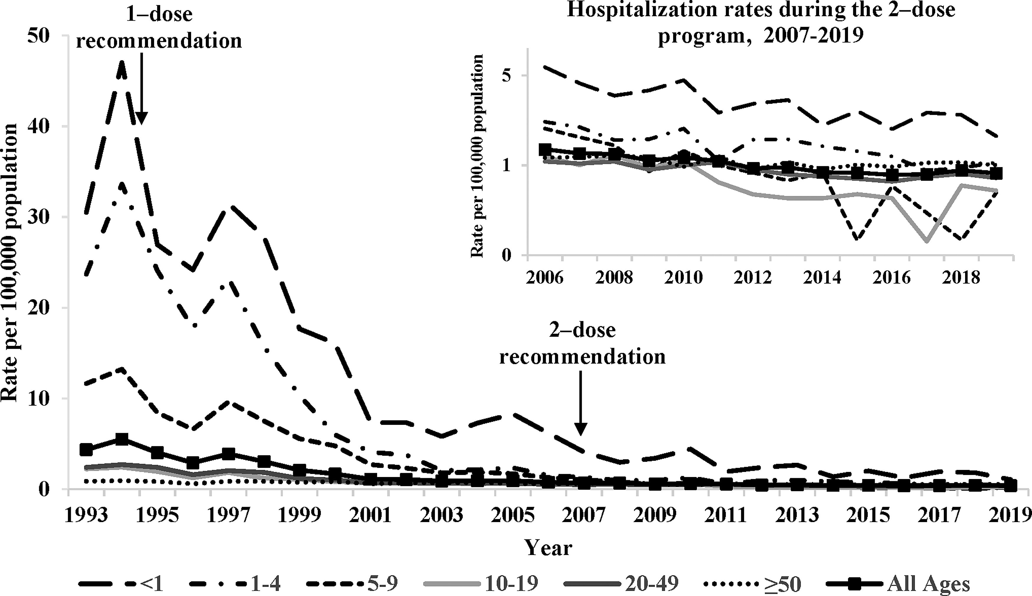 #13: The success of chickenpox vaccines - by Saloni Dattani