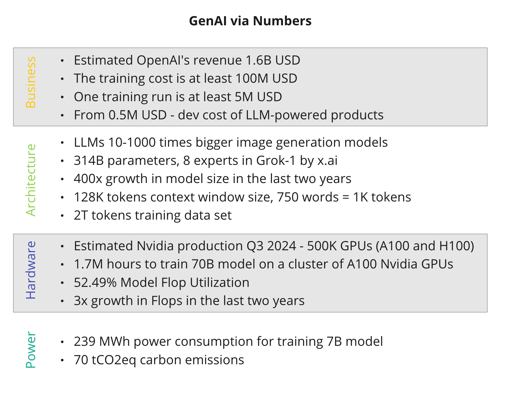 The GenAI world can be tricky to understand. Numbers add a new perspective.
