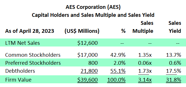 Why price-to-sales multiples are nonsensical: When is the price-to ...