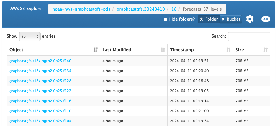 Exploring GraphCast - by Patrick Zippenfenig - Open-Meteo
