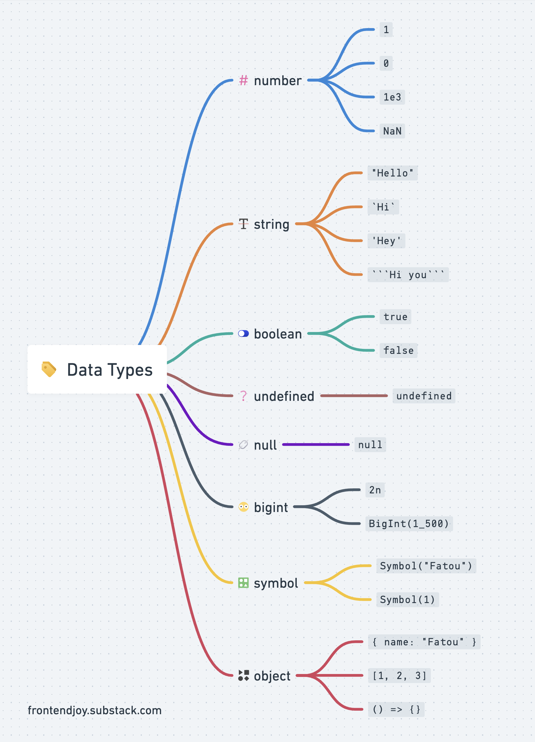 🧱 JavaScript Data Types: 27 Quick Questions You Need To Master