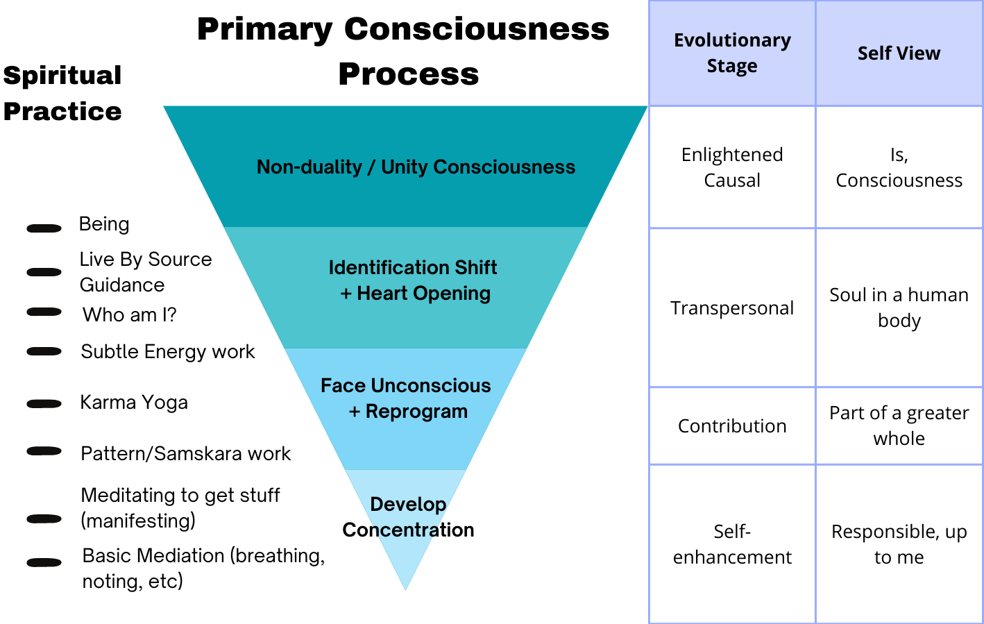 Reflecting On 10 Years of Meditating and The Unexpected Ways My ...