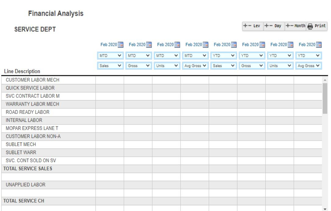 Exploring Daily Operating Control (DOC) Dashboards for KPI Monitoring ...