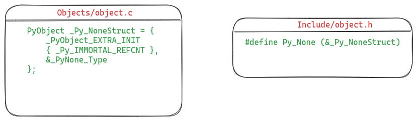 Immortalization in Python 3.12: A Dive into Python Internals