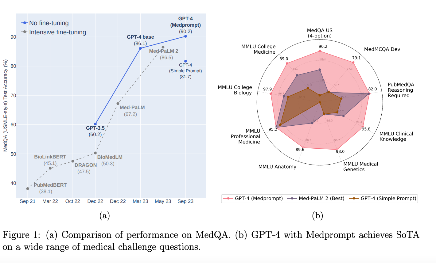 Daily Papers and AI News Tracking(11.29) - by pxiaoer