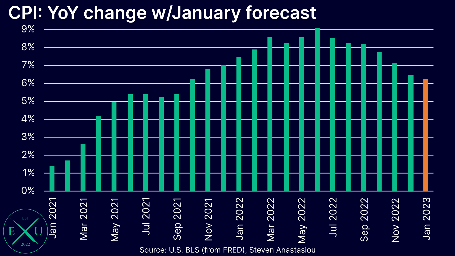 January US CPI preview: expecting slightly hotter headline, core in ...
