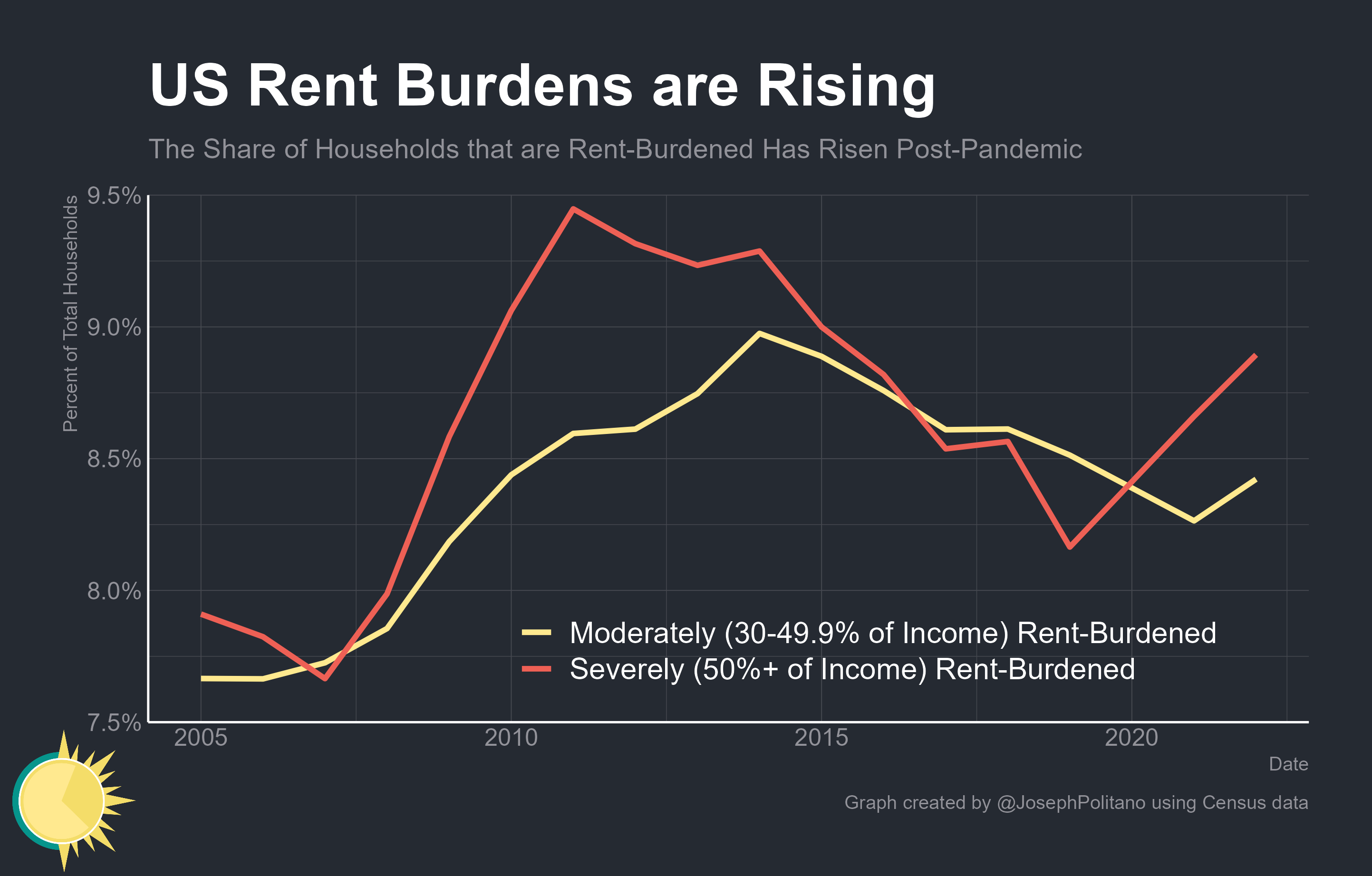 America's Missing Empty Homes - by Joseph Politano