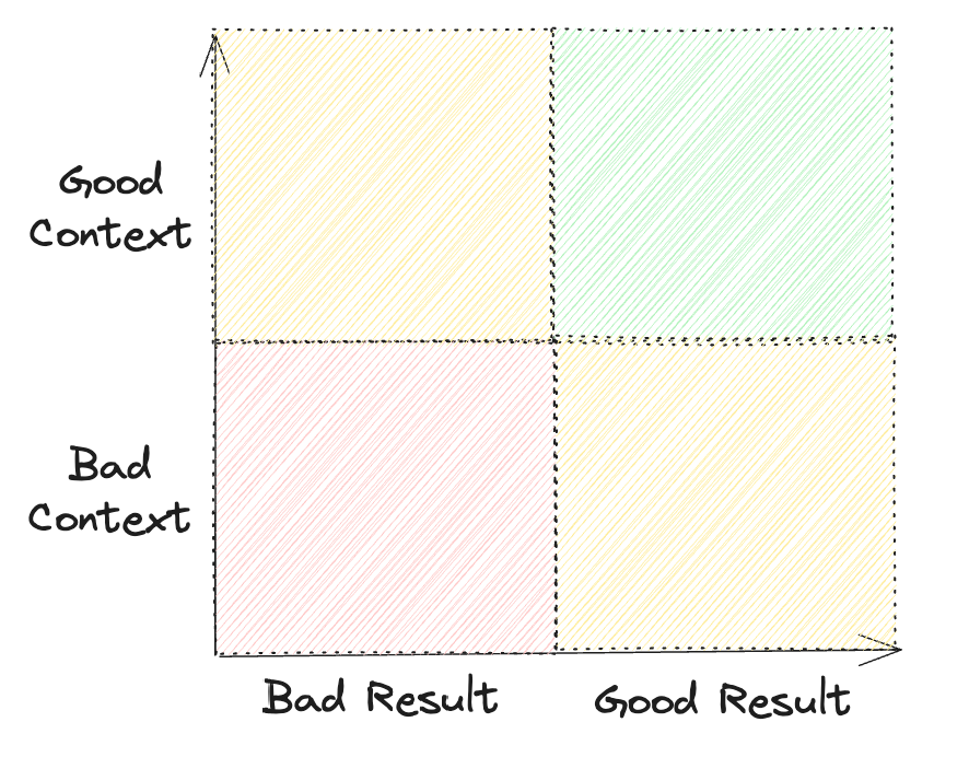 Beating GPT-4 with Open Source LLMs — with Michael Royzen of Phind