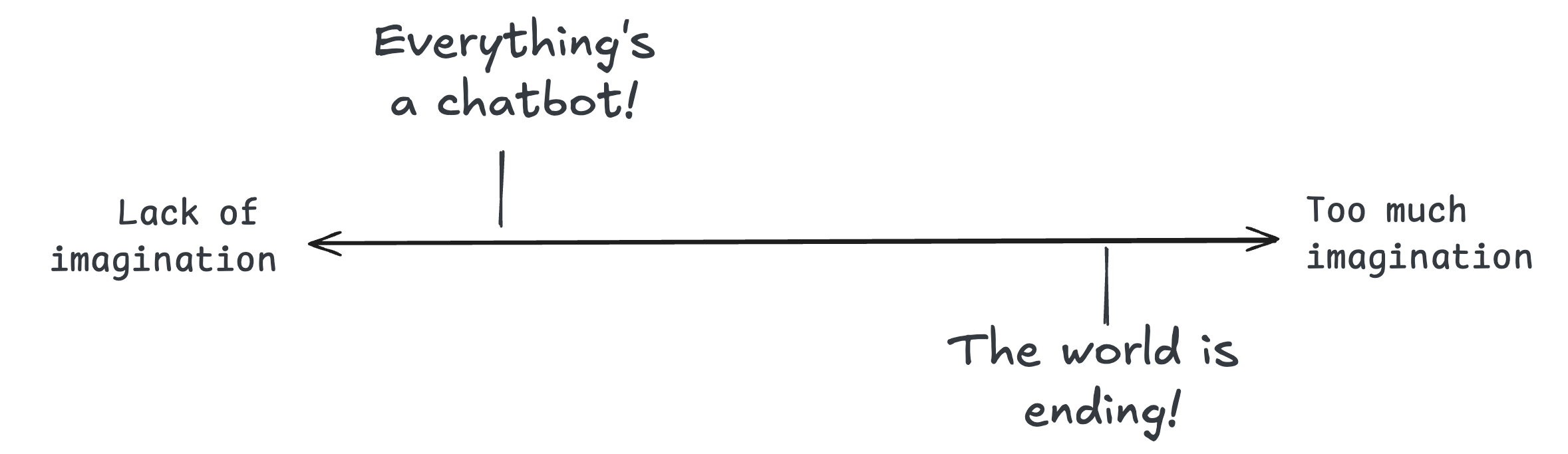 Ideas vs Execution, the AI Mindset and the Bureaucrat Mode