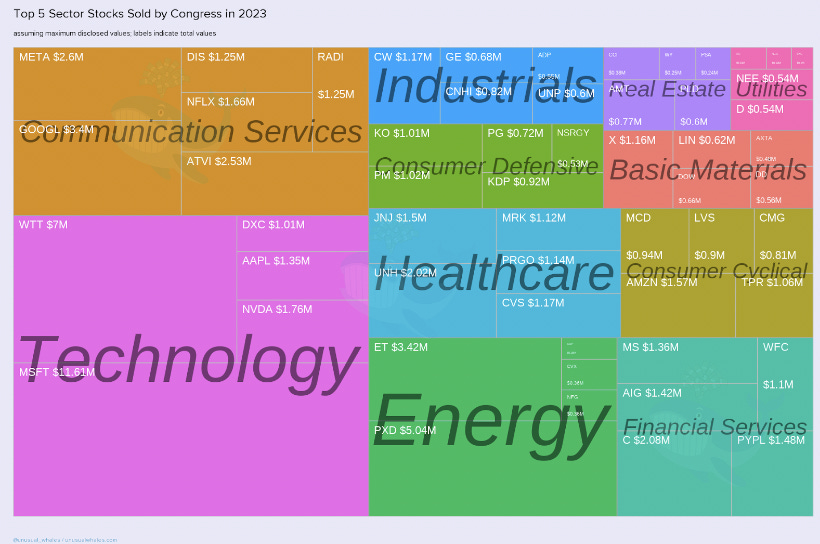 The Full 2023 Congressional Trading Report (How Congress traded in 2023)