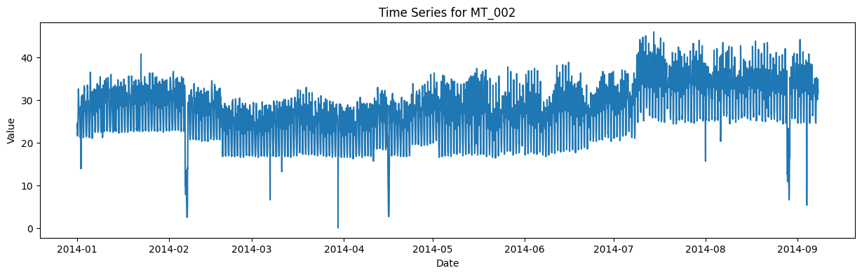 MOIRAI: Zero-Shot Forecasting Without Training - Complete Tutorial