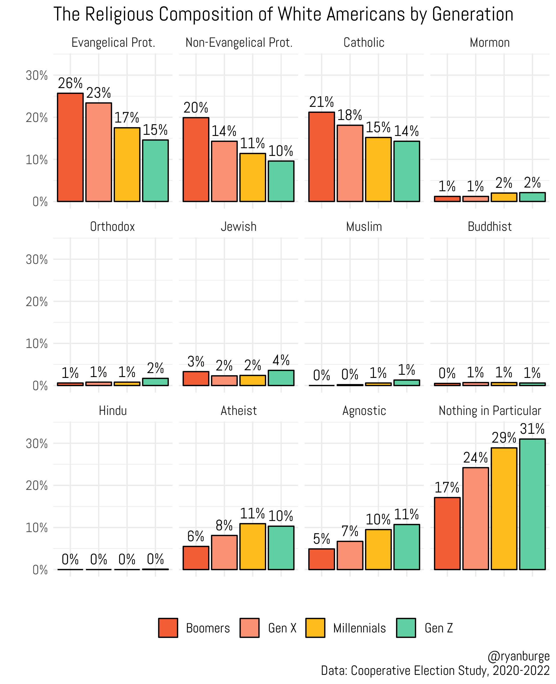 Race, Generations and American Religion in 2023