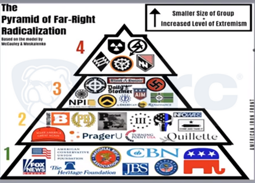 Exit the Cuckoo's Nest: "All You Need Is Hate" by Helen of desTroy