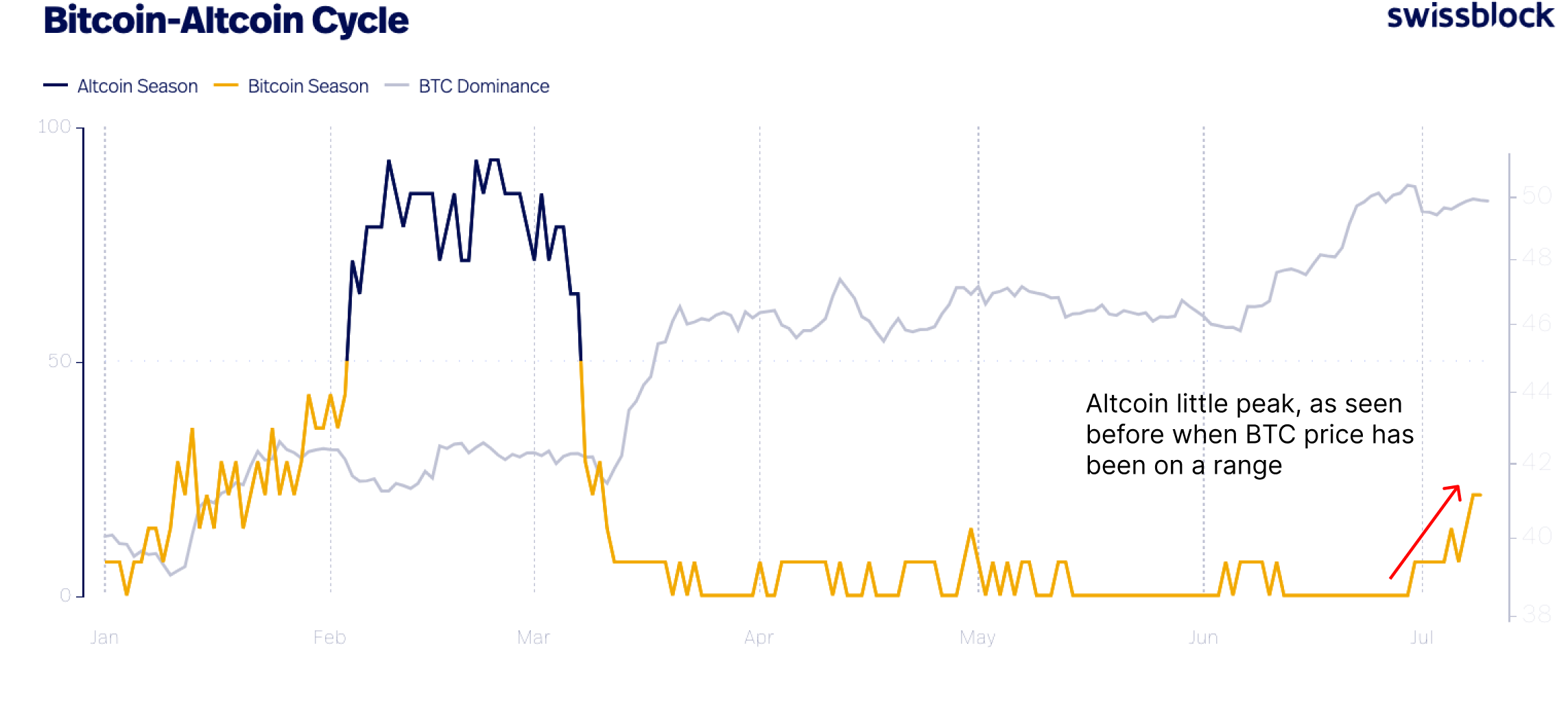 The Waiting Game - Swissblock Insights