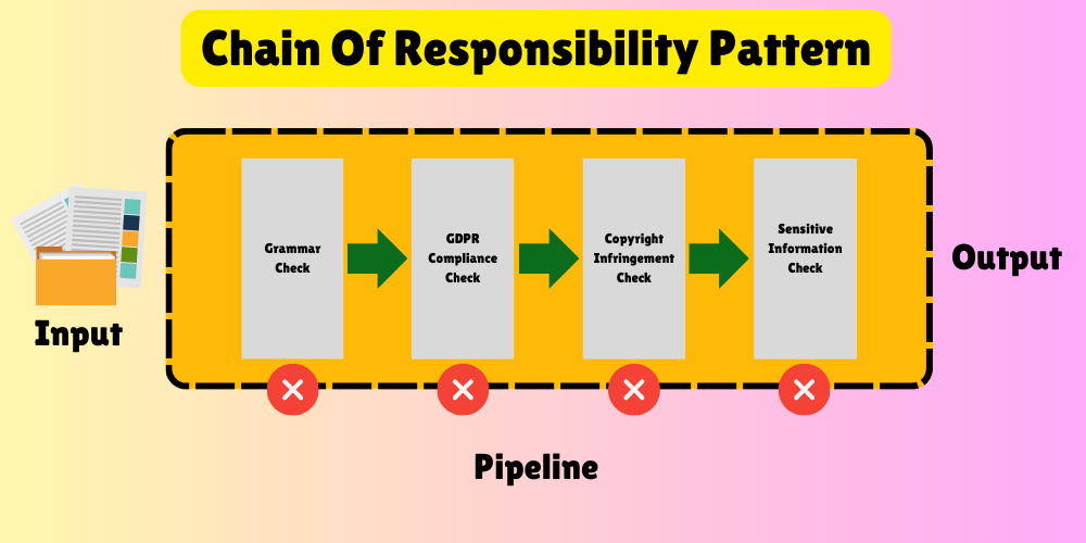 Chain of Responsibility Pattern in C# - by Kaloyan Drenski