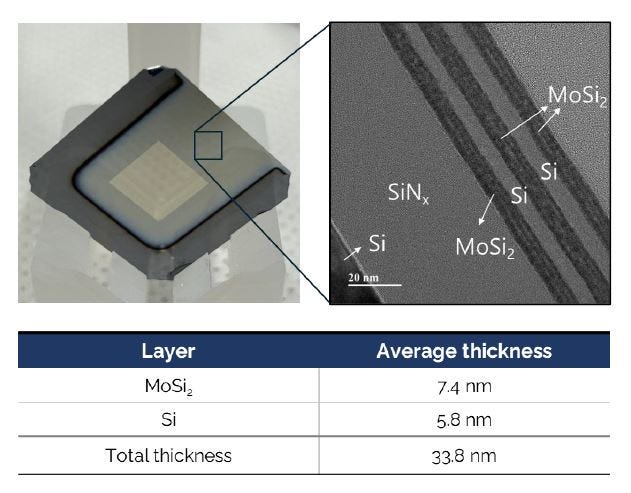 Carbon Nanotube (CNT) – The Next Big Thing for EUV Pellicle?