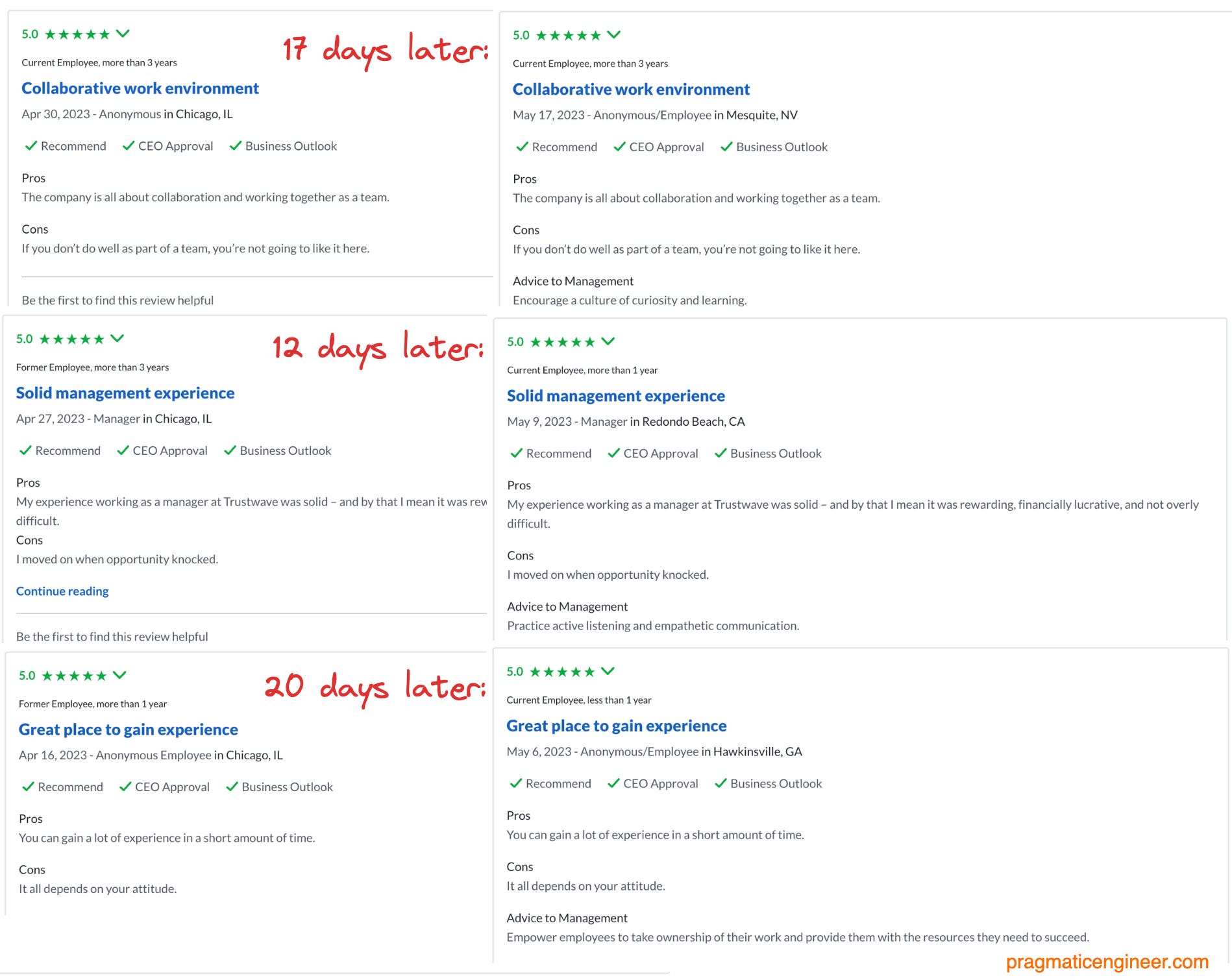 The Scoop #49: Should Glassdoor reviews matter for tech companies?