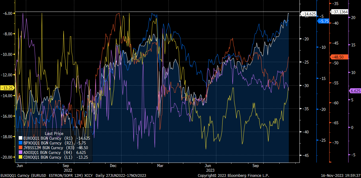 Asset Class Report: FX - Capital Flows