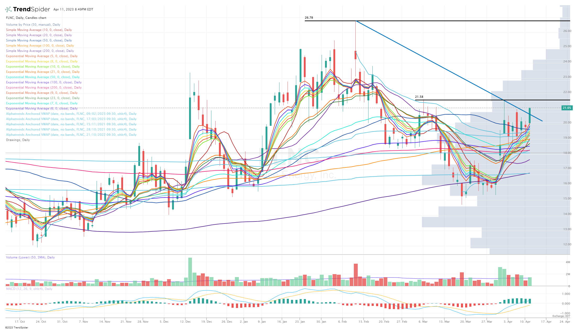Part 2: Deep dive writeup on Fluence Energy ($FLNC)