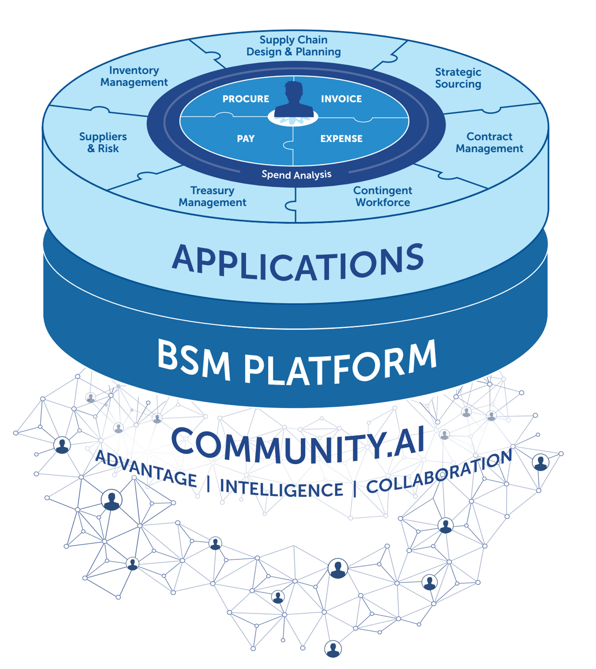 💰 Coupa - A Procurement Platform Being Acquired by Thoma Bravo for $8bn