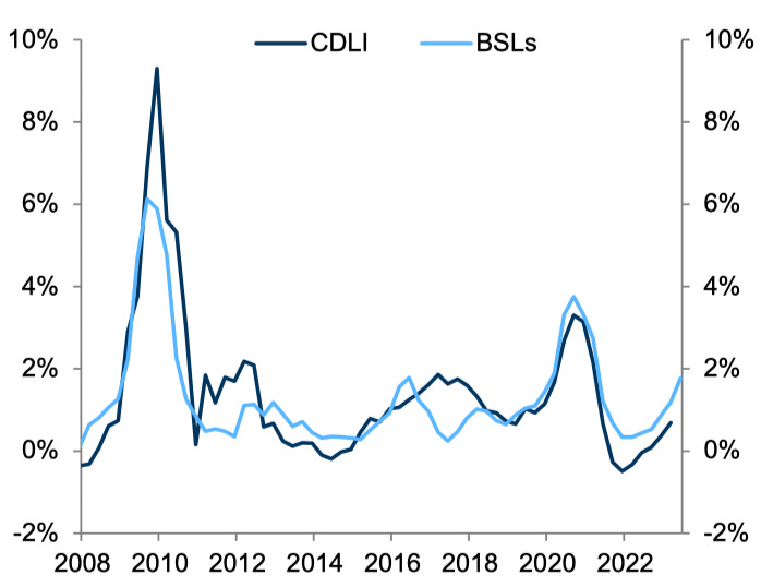 Private Lending - by Marc Rubinstein - Net Interest