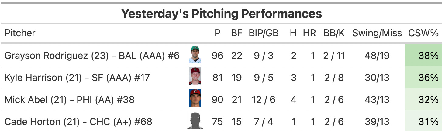 Down on the Farm - 6/16/23 - Down on the Farm