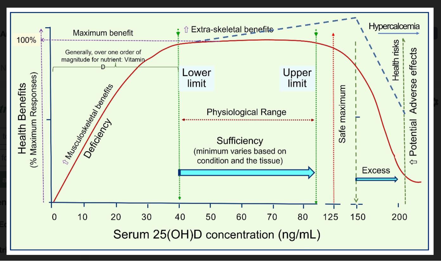 Physicians and Scientists Decry Inaccurate and Harmful Vitamin D ...