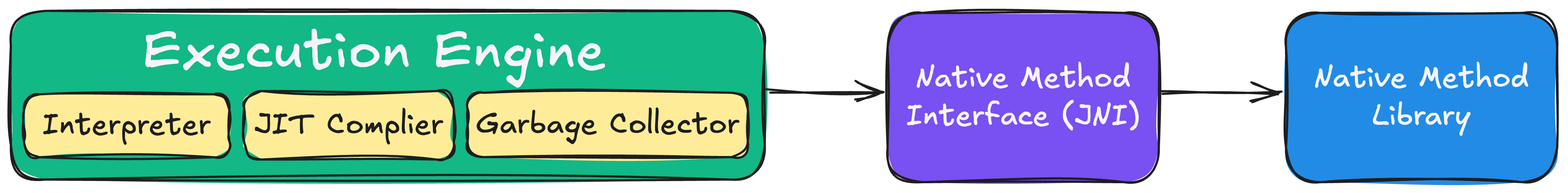 How Does Java Really Work? Inside the JVM Architecture
